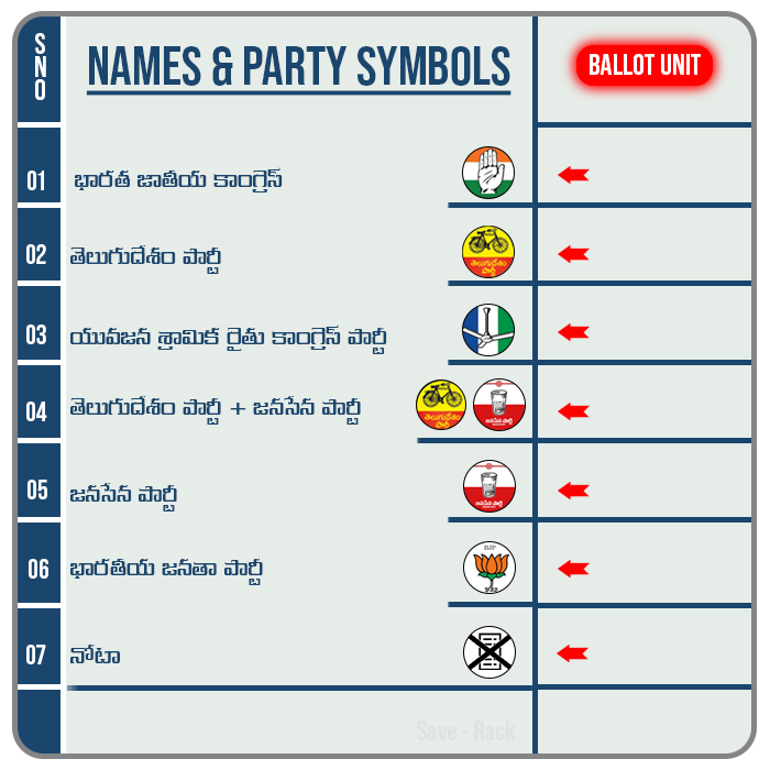 Vote - 2 - మీ అభిప్రాయాన్ని తెలియజేయండి
